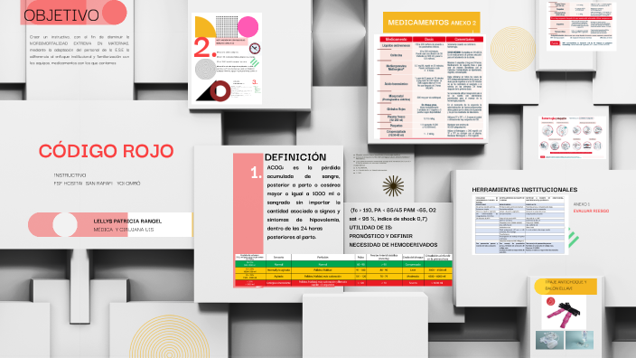 PROTOCOLO CÓDIGO ROJO by clinical dates on Prezi