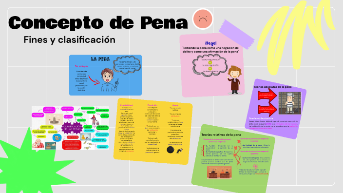 Concepto de Pena (fines y clasificación) by Patricia Barranco Garrido ...