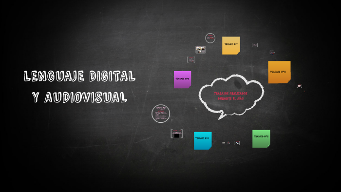 LENGUAJE DIGITAL Y AUDIOVISUAL by Cami Rodriguez on Prezi