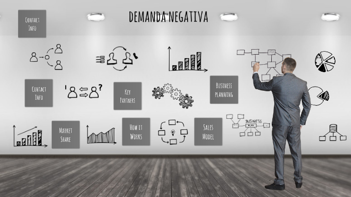 DEMANDA NEGATIVA by PAOLA RODRIGUEZ DIAZ on Prezi