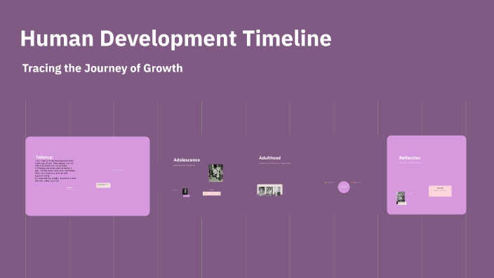Human Development Timeline by Selena Ivan on Prezi