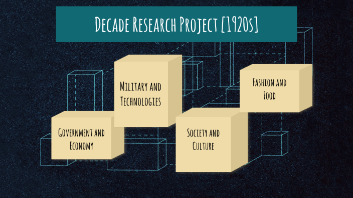Decades research project by Tavleen Gill on Prezi
