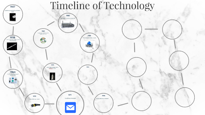 Timeline of Technology by Sydney Harrell on Prezi