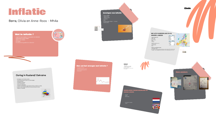 wiskunde PO by Anne-Roos de Jong on Prezi