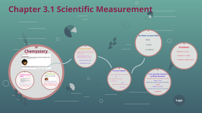 Chapter 3.1 Scientific Measurement by Jennifer Jennings on Prezi