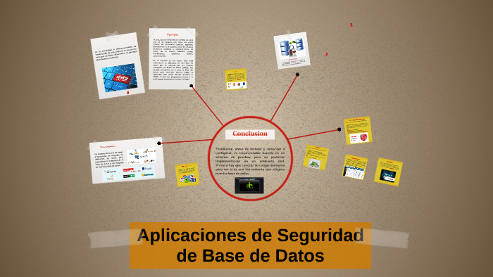 Aplicaciones de Seguridad de Base de Datos by Miguel Angel on Prezi