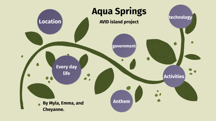 avid island work by cheyanne thayer on Prezi