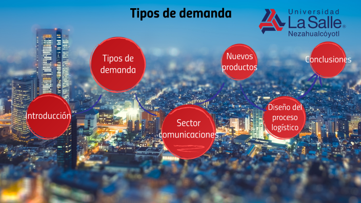 Actividad 3. Tipos de demanda by José Raymundo Santos Galindo on Prezi