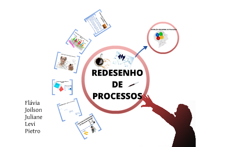 Redesenho de Processos by Flávia Bacellar on Prezi