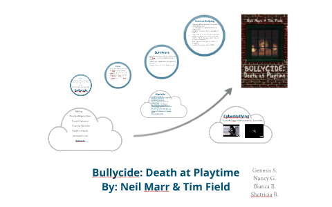 Bullycide: Death at Playtime 2 by genesis salazar on Prezi