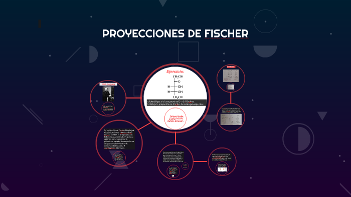 PROYECCIONES DE FISCHER by Camila Andrea on Prezi