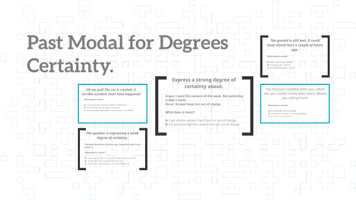 Past Modals for degrees of certainty by GERMAN DARIO TORRES ECHEVERRIA on Prezi