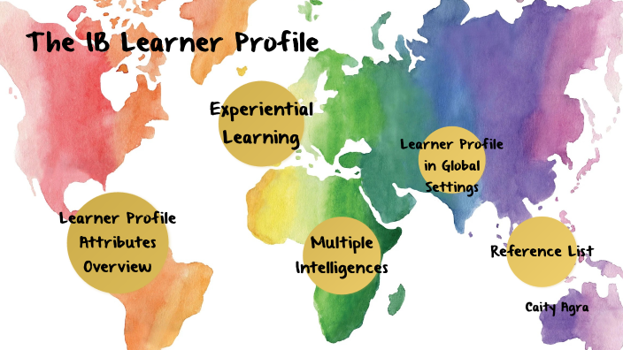 IB Learner Profile by Caity Agra on Prezi