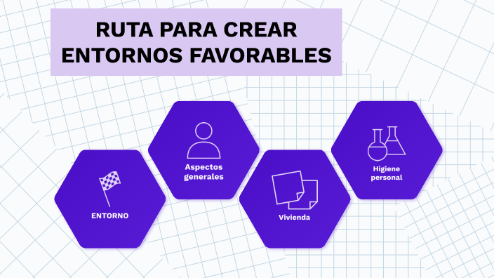 RUTA PARA CREAR ENTORNOS FAVORABLES DE SALUD by ARACELI MANDUJANO on Prezi