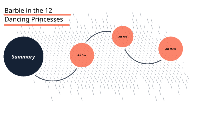 The Hero's Journey: Barbie in the 12 Dancing Princesses by SIMIAH ...