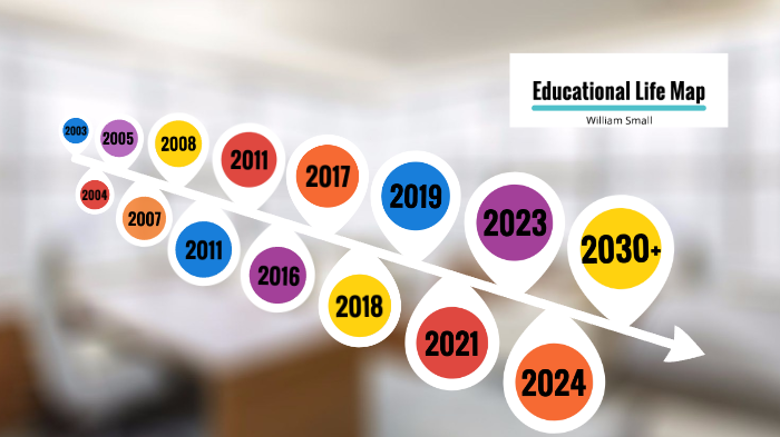 Will's Educational Life Map by Will Small on Prezi
