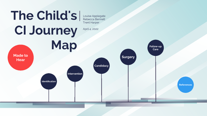 The Child's CI Journey Map by Louise Applegate on Prezi