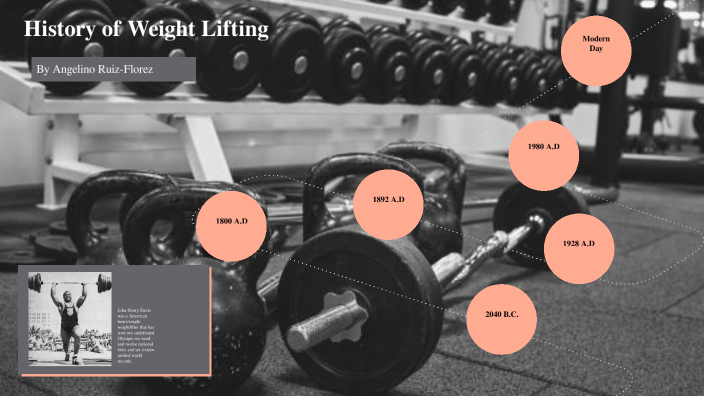 History of Weight Lifting by ANGELINO RUIZ FLOREZ on Prezi