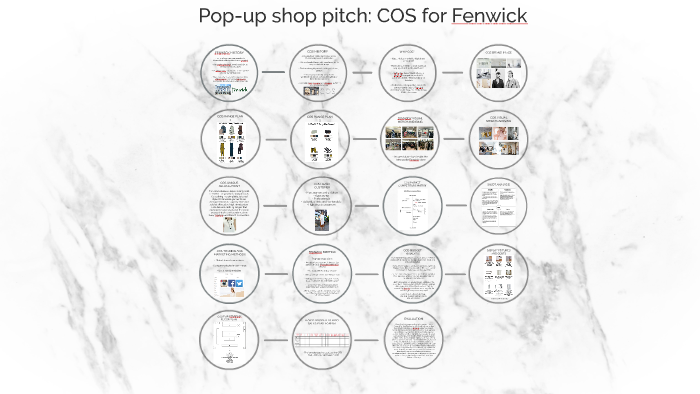 Pop-up shop pitch: COS for Fenwick by Nicola Shepherd on Prezi