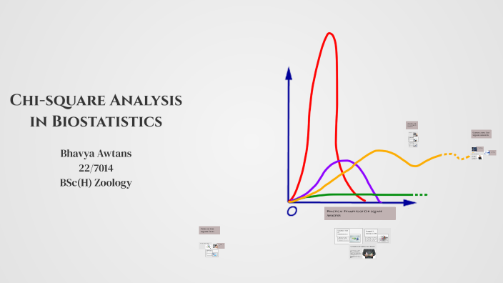 Chi-square Analysis in Biostatistics by Fabiola waters on Prezi