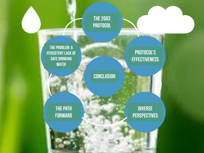 the Indigenous Water Crisis by Ferdi Haidari on Prezi