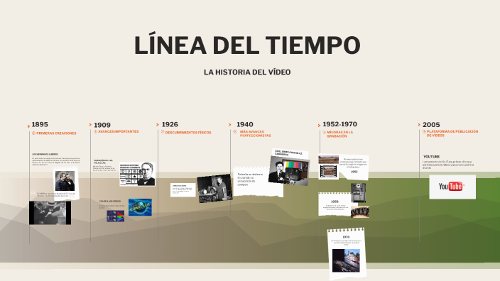 LA HISTORIA DEL VIDEO by Mario Molina Ballester on Prezi