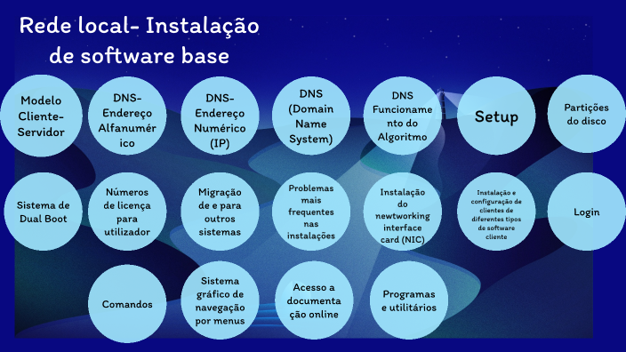 Rede local- Instalação de software base by Altino Mateus on Prezi