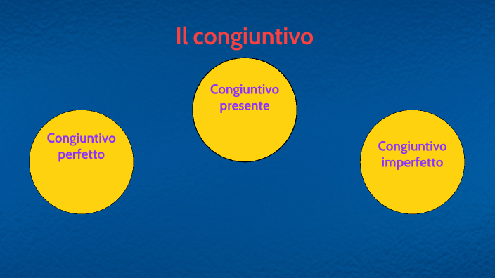 Il congiuntivo by JHONNY SINS on Prezi