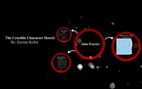 The Crucible Character Sketch: John Proctor by Davion Bailey on Prezi