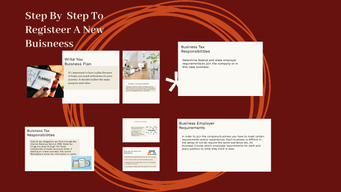 Business Registration Process by Michelle Loredo on Prezi