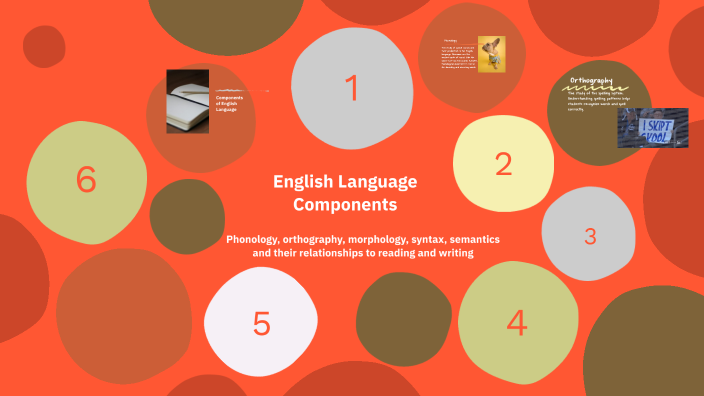 English Language Components by Amy Matthews on Prezi