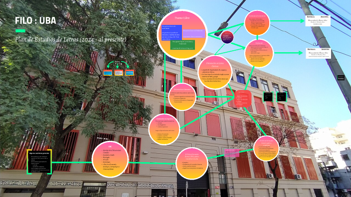 FILO : UBA - Plan de estudios Letras 2023 by Mariano Vilar on Prezi