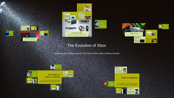 The Evolution of Xbox by Elysabeth Bailey on Prezi
