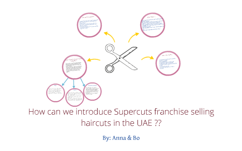 Supercuts Franchise by Anna Efstathiou on Prezi