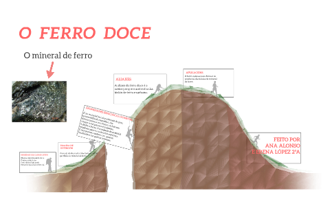 O FERRO DOCE by Erena López on Prezi