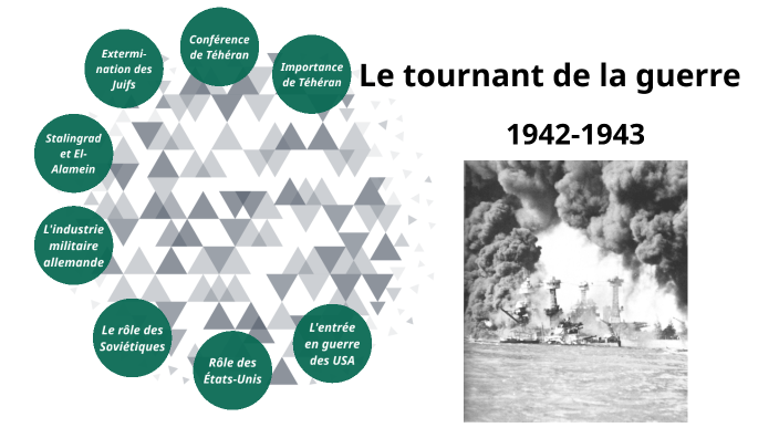 9 - Le tournant de la guerre 1942-1943 by Patricia Plante on Prezi