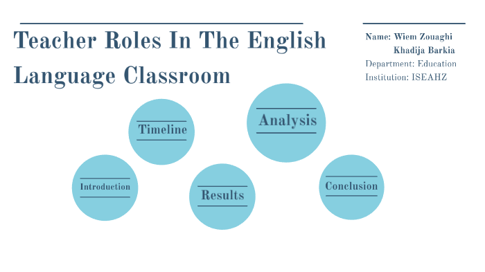 Teacher Roles In The English Language Classroom by Khadija Barkia on Prezi