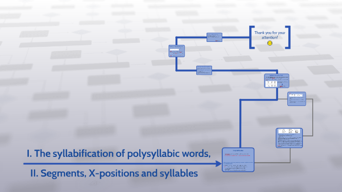 The syllabification of polysyllabic words by Éva Andrik on Prezi