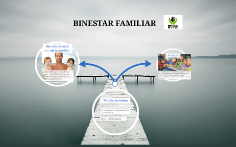 BINESTAR FAMILIAR by monica romero on Prezi