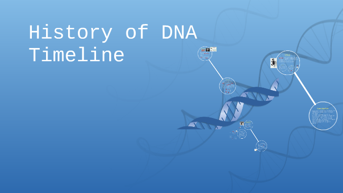 History of DNA timeline by Alissa Afonso on Prezi
