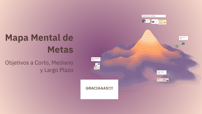 Mapa Mental de Metas by Gabriel Cooper on Prezi