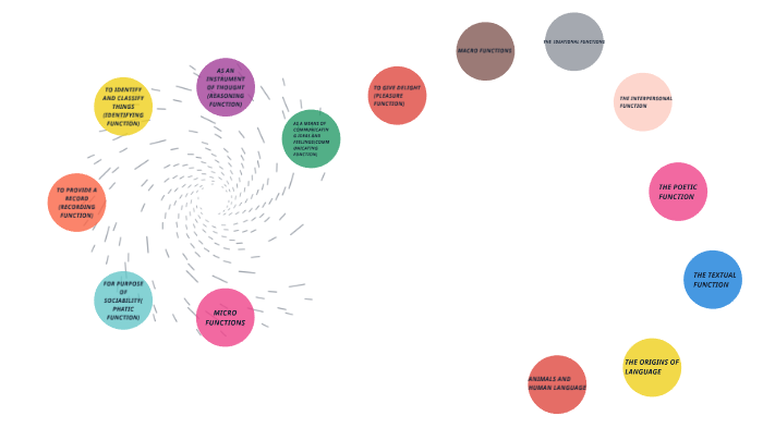 Micro functions by melanie aradillas on Prezi