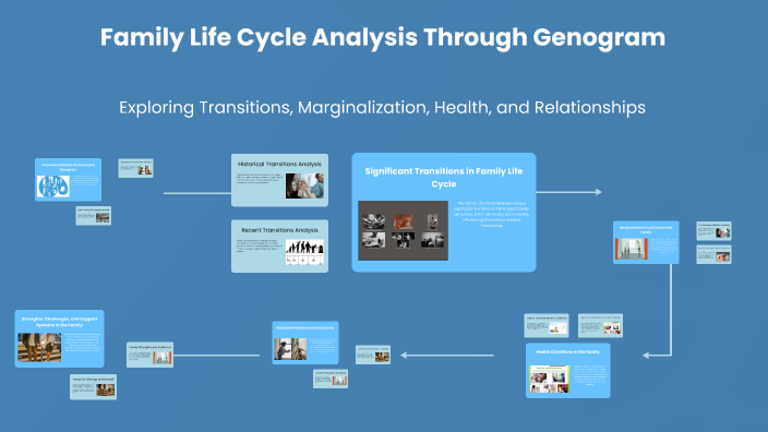 Family Life Cycle Analysis Through Genogram by Trystan Fung on Prezi