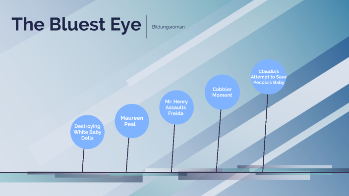 Bildungsroman: The Bluest Eye by Julia Barrett on Prezi