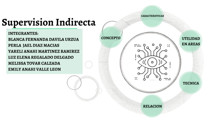 Supervision indirecta by Melissa Tovar on Prezi