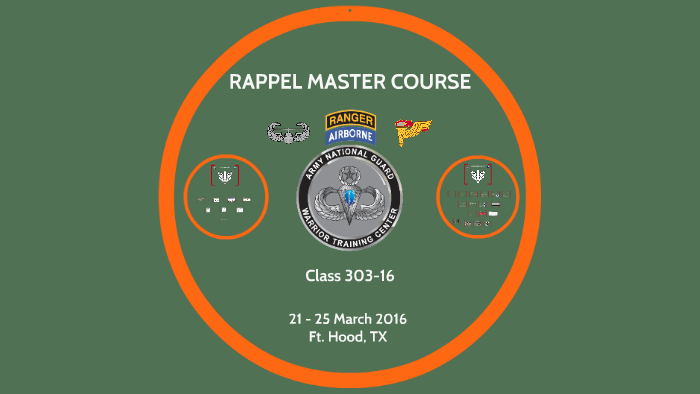 RAPPEL MASTER COURSE by Ryan Van Holland on Prezi