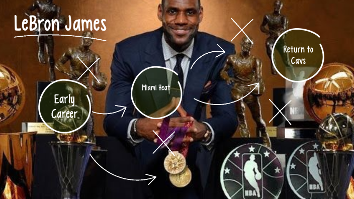 LBJ by Michael Greulich on Prezi