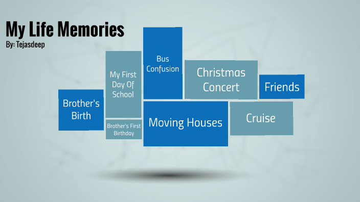 Graphic Narrative by TR - 07LP 781517 Macville PS on Prezi