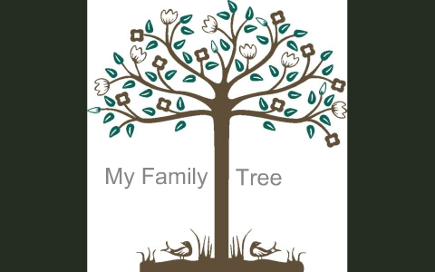 Family tree by S Lewin on Prezi