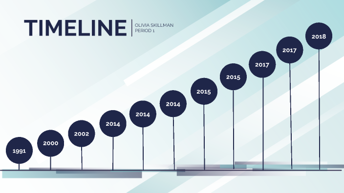 BHM Timeline by Olivia Skillman on Prezi